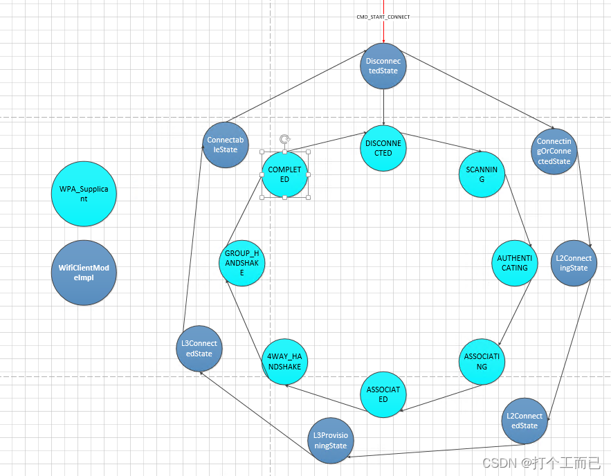 Android 12 WiFi 连接状态轮转_android12 wifi加速时序-CSDN博客
