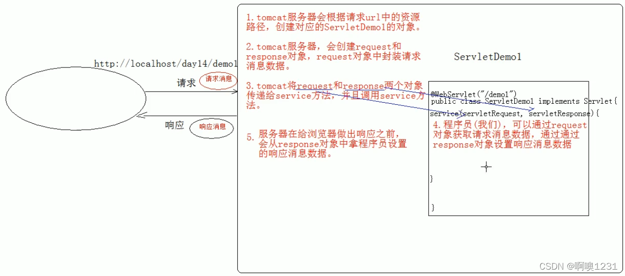 JavaWeb基础学习笔记10——Servlet_public void service(servletrequest servletrequest,-CSDN博客