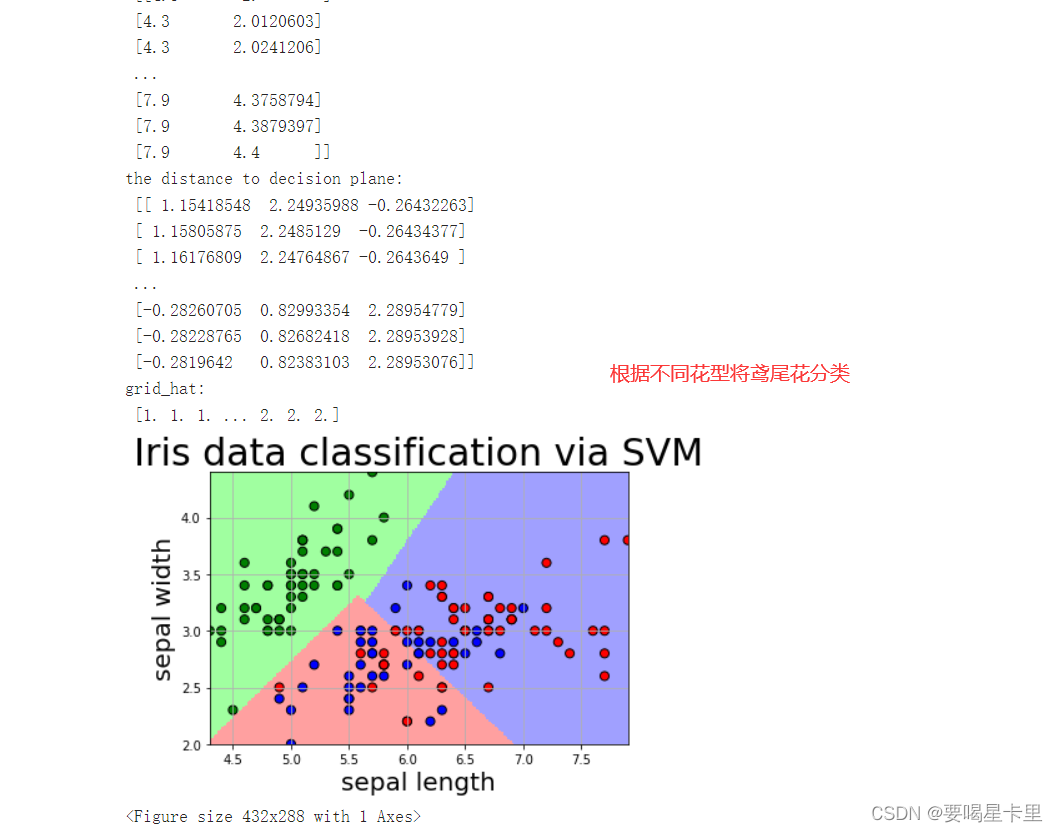 SVM算法_svm代码-CSDN博客