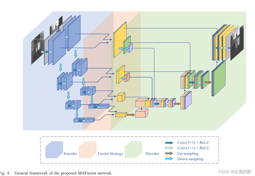 MAFusion:Multiscale Attention Network for Infrared and Visible Image Fusion_mafusion: multiscale ...
