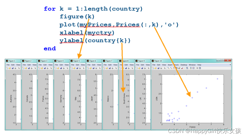 Matlab之数据挖掘基础 入门 算法 项目实战 数据资源 算法源码数据挖掘一般流程图 Csdn博客