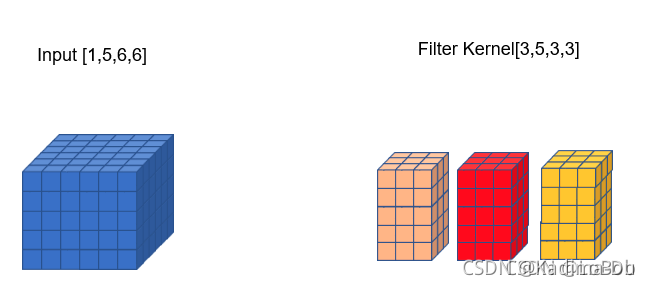 【Pytorch实现】——深入理解im2col（详细图解）_pytorch im2col-CSDN博客