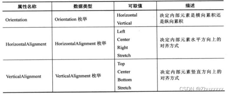 XAML布局详解：Grid, DockPanel, StackPanel, WrapPanel, UniformGrid, Canvas-CSDN博客