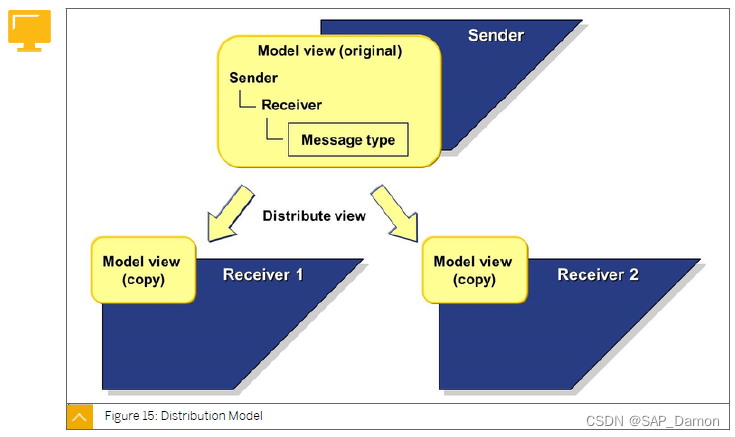 ALE IDOC 基本配置-CSDN博客