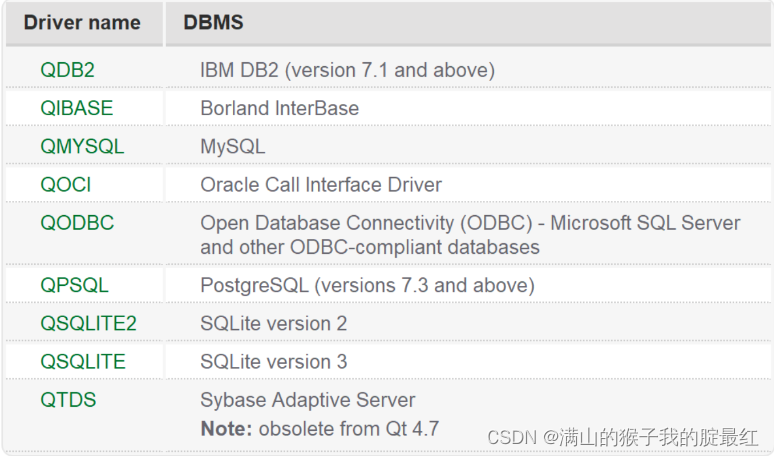 Qt数据库操作指南：连接SQLite，创建表及增删改查-CSDN博客