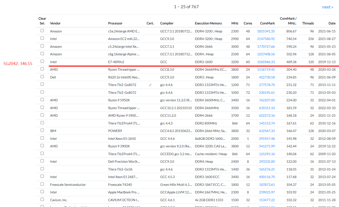 RISC-V公测平台发布· CoreMark测试报告_risc-v coremark文件-CSDN博客