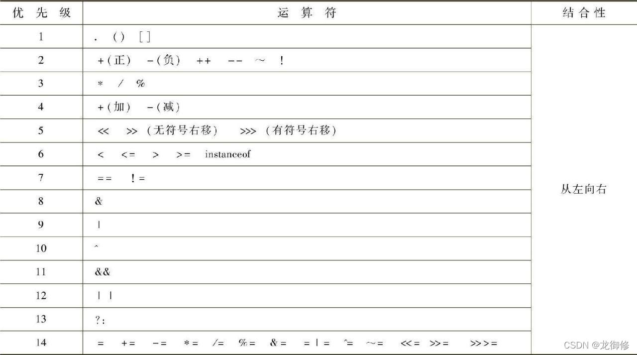 20220319java笔试题_1+xjava实操题-CSDN博客