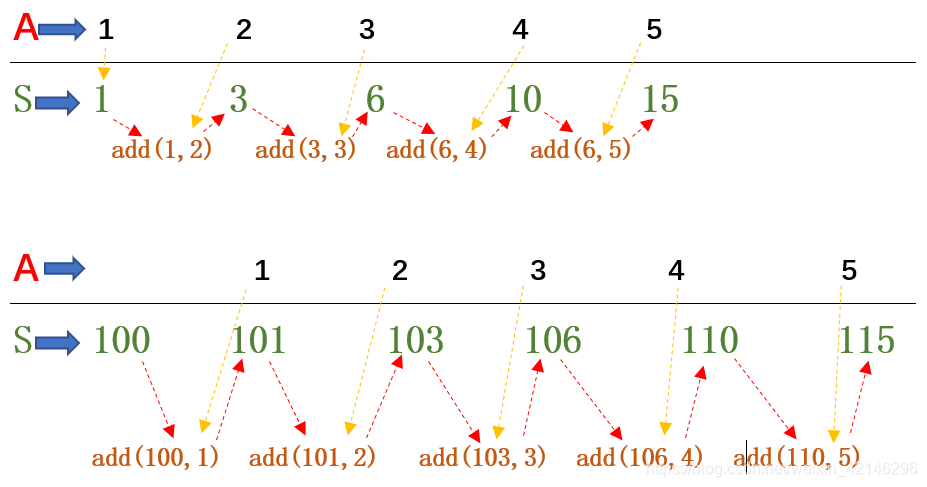 python functools 使用详解-CSDN博客