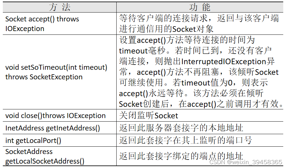 JSE-15(网络编程)-CSDN博客