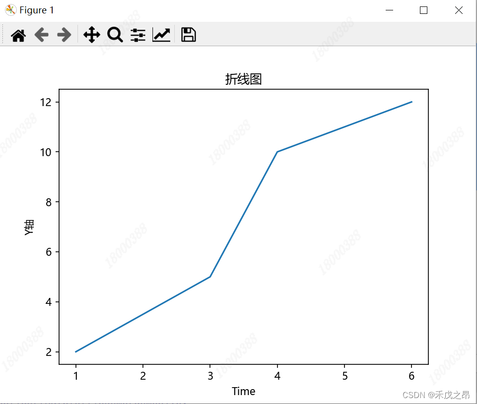 【python Matplotlib学习笔记（一）】pyplot模块的基本用法 Import Matplotlib Pyplot As Plt
