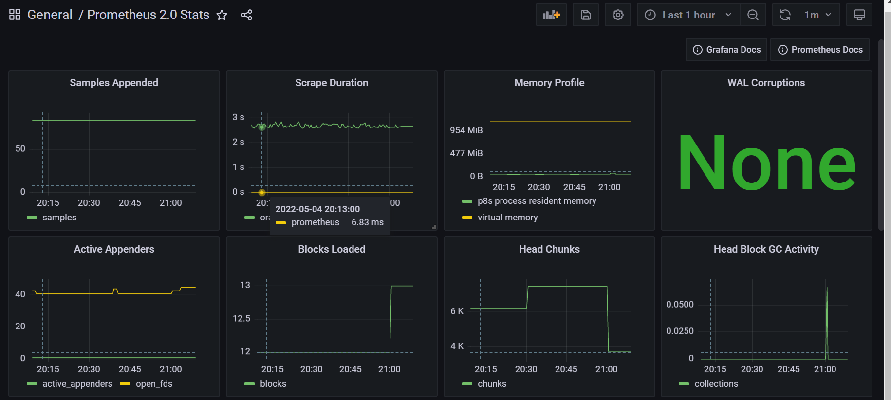 Prometheus+Grafana监控oracle_prometheus监控oracle-CSDN博客