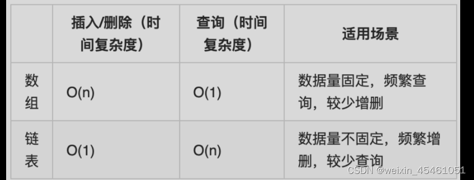Day3 | 203. 移除链表元素 | 707. 设计链表 | 206. 反转链表_listnode(int val) :val(val)-CSDN博客