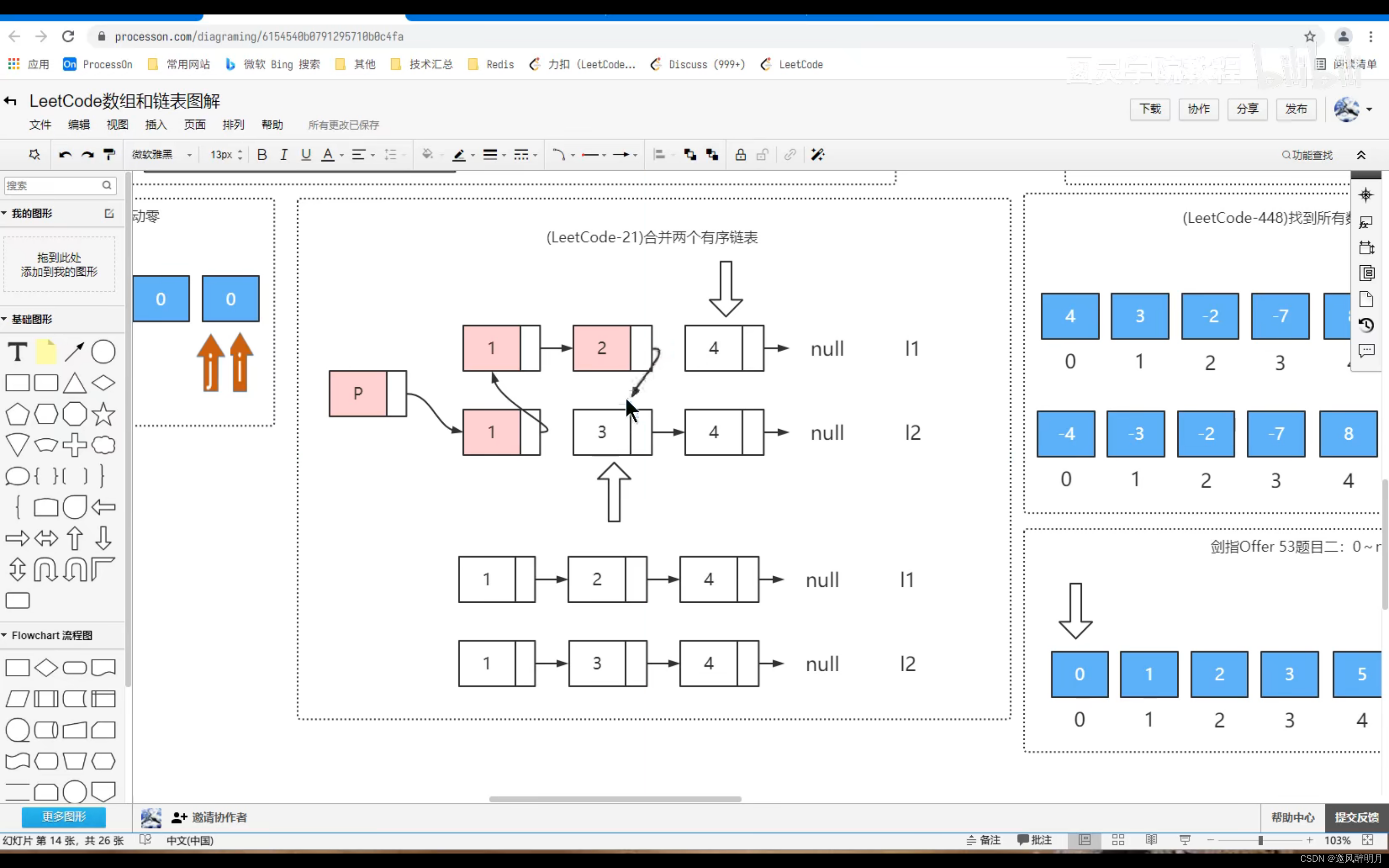 力扣第21题.合并两个有序链表_力扣21-CSDN博客