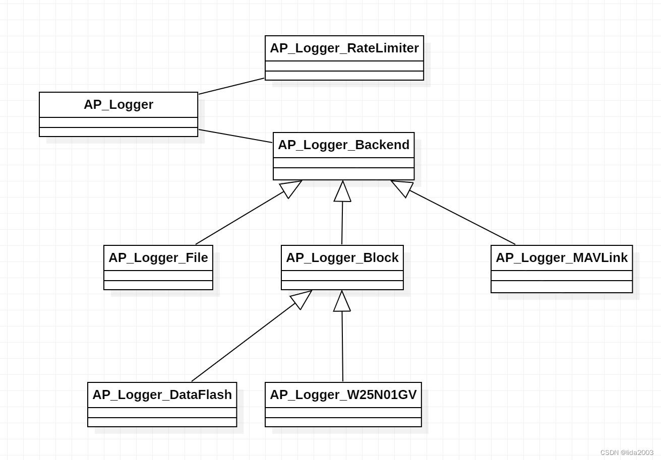 ArduPilot开源代码之AP_Logger_ardupilot 源码 pdf-CSDN博客