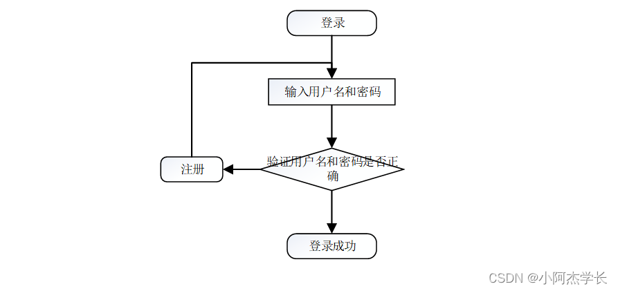 【附源码】python计算机毕业设计面向老年群体的健康养生系统高血压患者管理系统源码 Python Csdn博客