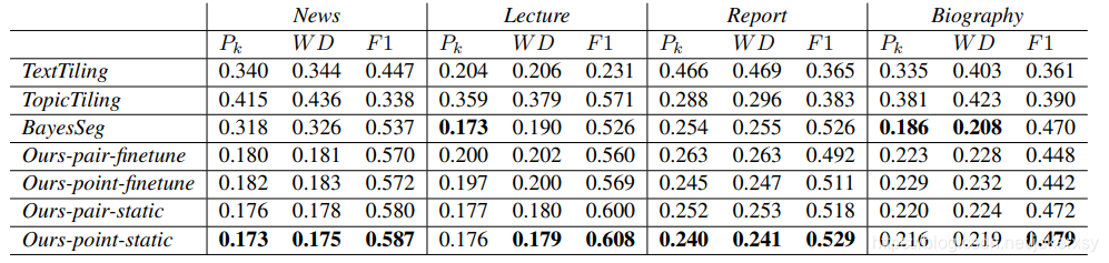话题分割模型综述，看这一篇就够了(TBC)_《text segmentation by cross segment attention》-CSDN博客
