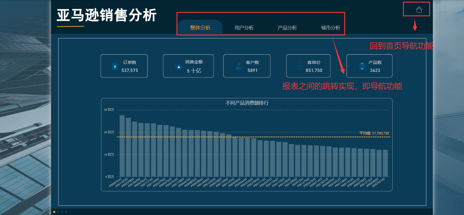 从 0 到 1，手把手教会你 Power BI 可视化看板制作_power bi交互看板-CSDN博客