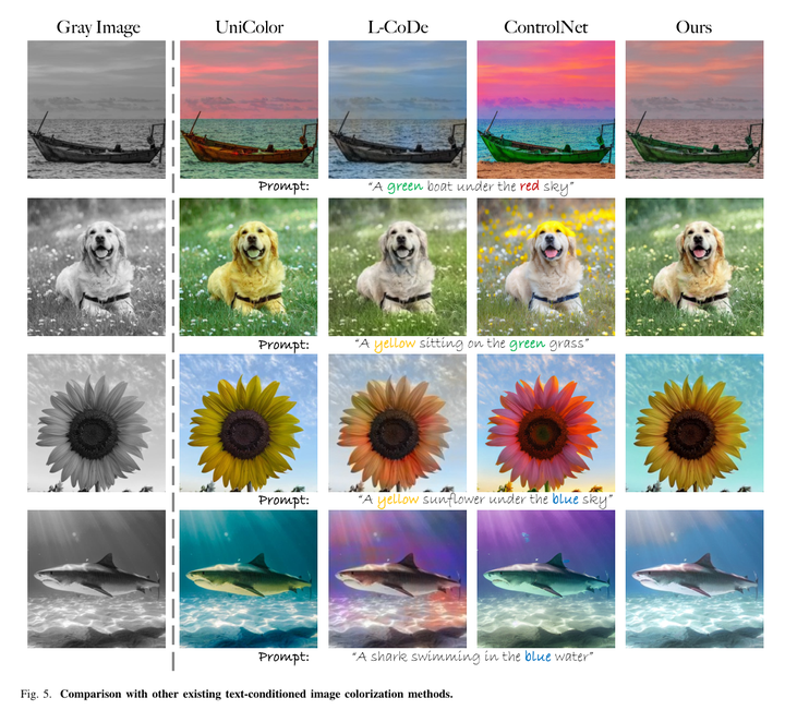 图像上色:DiffColor: Toward High Fidelity Text-Guided Image Colorization with Diffusion Models ...