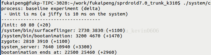 Android bootchart工具使用说明_bootchart产生的图片怎么分析-CSDN博客
