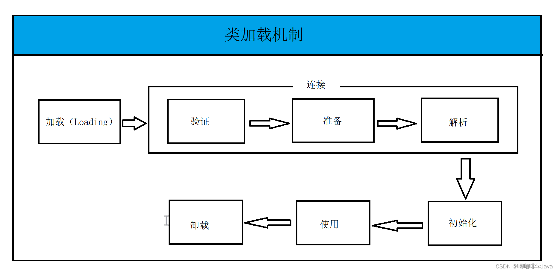 Java反射_sycoder-CSDN博客