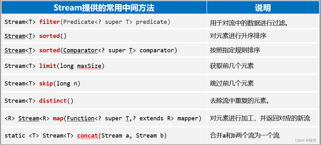 Java的Stream流【详解】_java stream流-CSDN博客