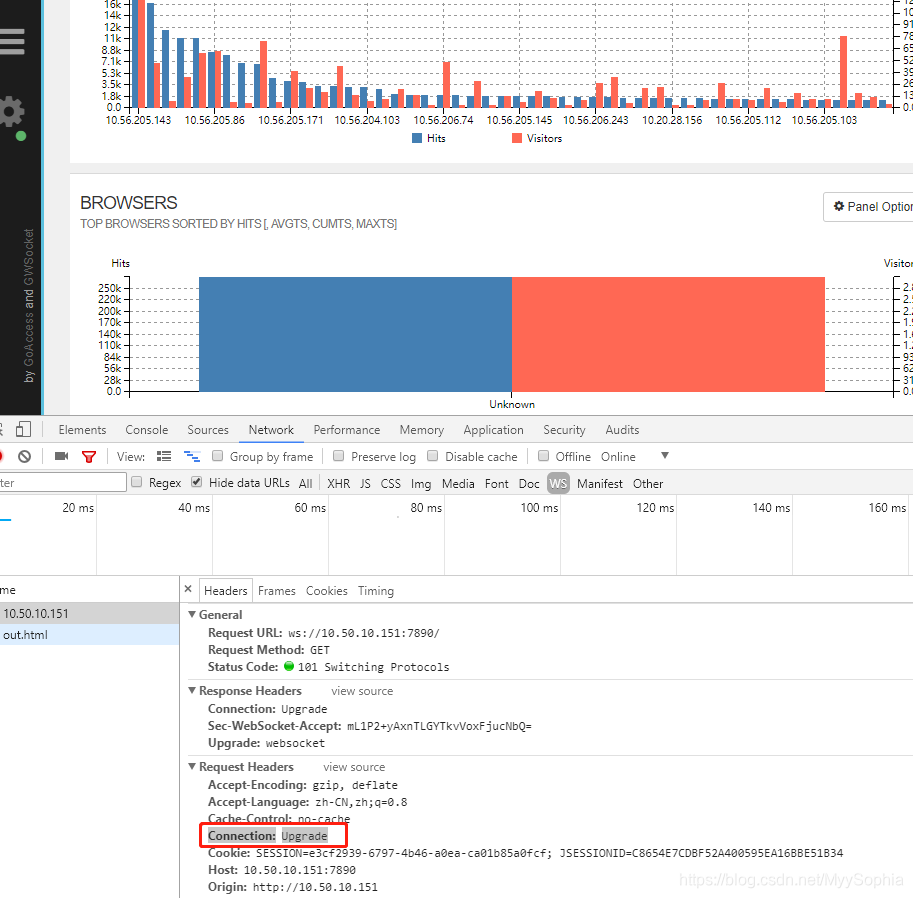 goaccess 分析nginx log_makefile 518 goaccess-CSDN博客