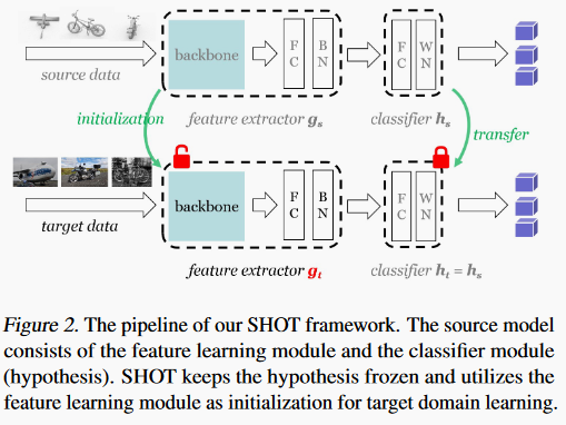 SHOT文献阅读_shot论文-CSDN博客