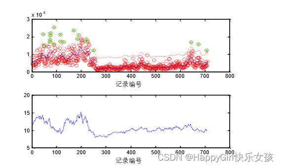 Matlab之数据挖掘基础 入门 算法 项目实战 数据资源 算法源码数据挖掘一般流程图 Csdn博客