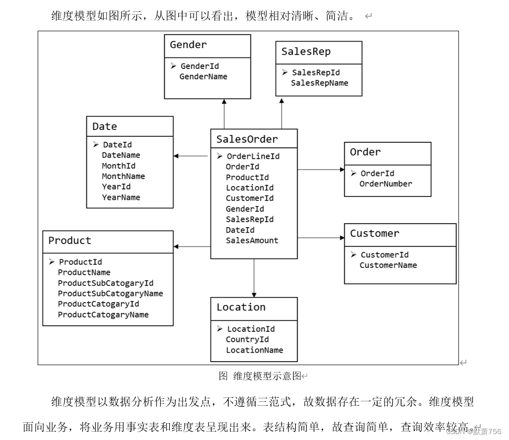 数仓学习笔记3——数仓建模理论数据仓库 Github Csdn博客