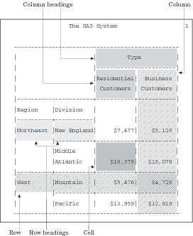 SAS PROC TABULATE学习笔记01-CSDN博客