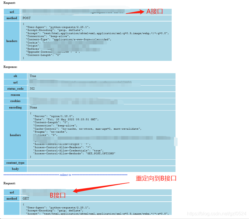 Python接口测试：解决url重定向302_python urlretrieve 302-CSDN博客
