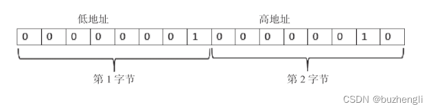 《unity3d网络游戏实战》 Tcp数据流、bytarray类unity Bytearray Csdn博客