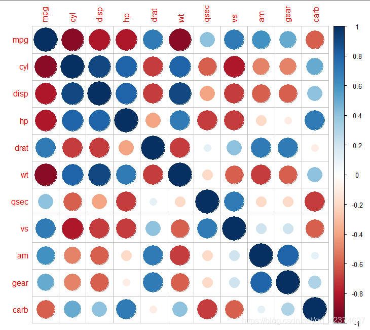 绘图杂记【4】R语言corrplot绘制相关图-CSDN博客