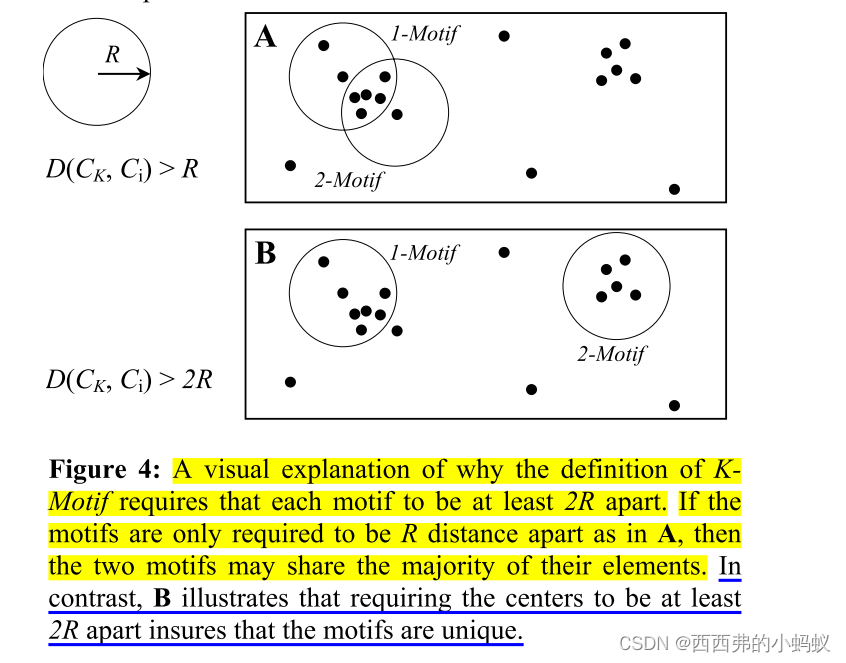 Finding Motifs in Time Series-CSDN博客