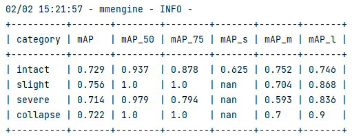 mmdetection3改进cocoapi评估指标_coco数据集 mul-processing evaluation-CSDN博客