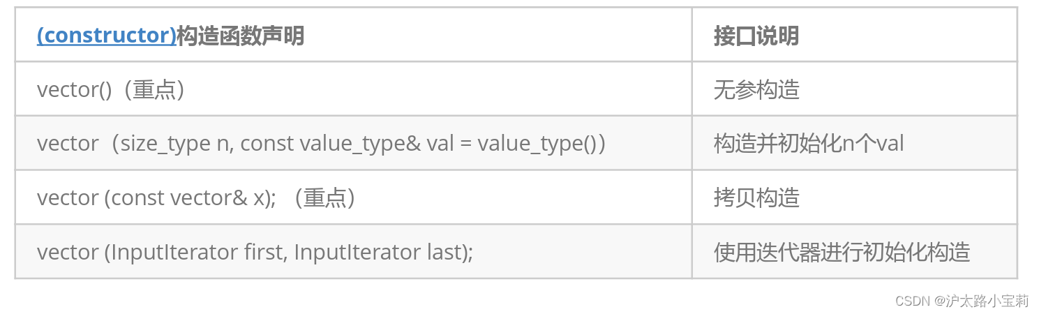 C++ STL容器系列（一）：vector_vector find-CSDN博客