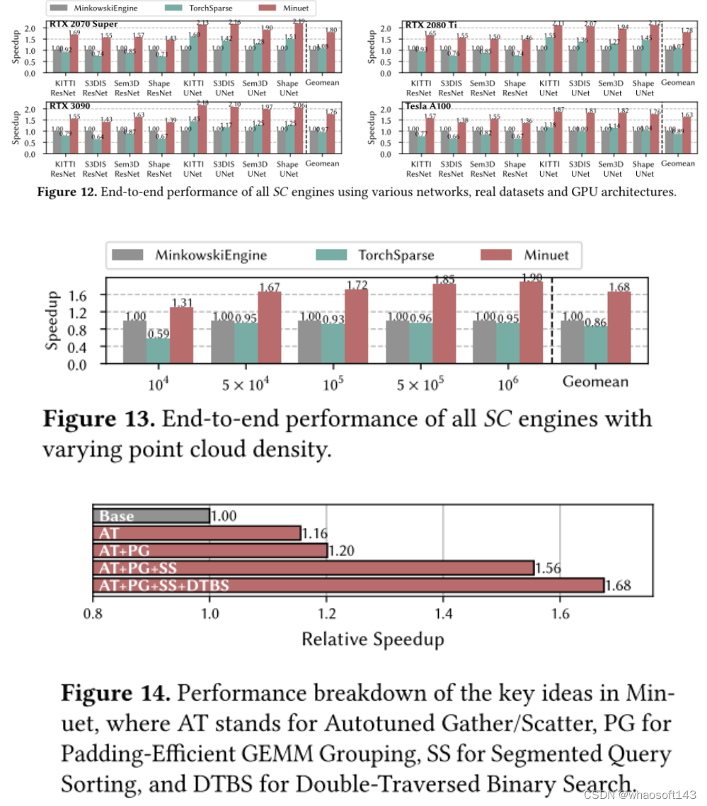 Minuet_double-traversed binary search-CSDN博客