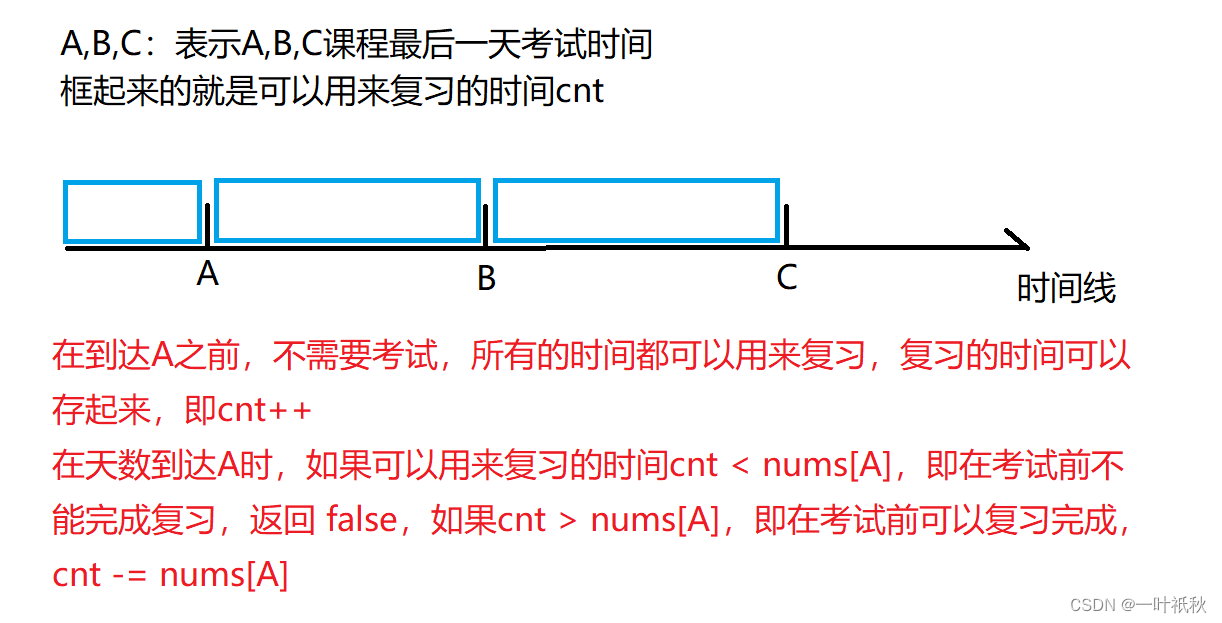 Leetcode - 周赛386-CSDN博客