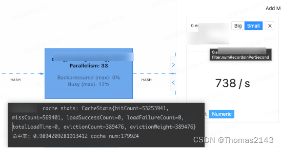flink1.15 维表join guava cache和mysql方面优化_flink guava cache-CSDN博客