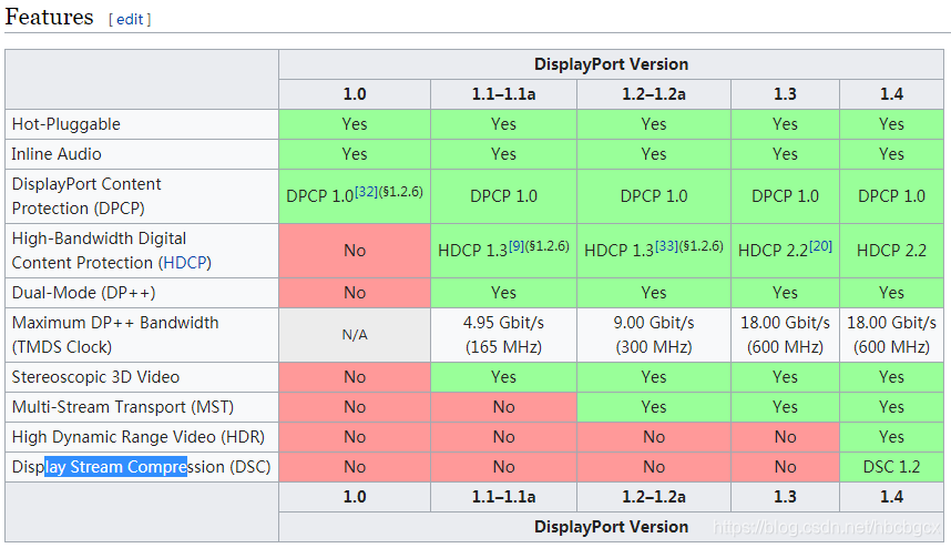 DisplayPort技术详解-CSDN博客