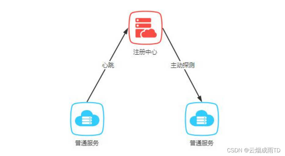 Nacos 2.x 系列【16】注册中心健康检查机制_nacos2.x健康检查-CSDN博客