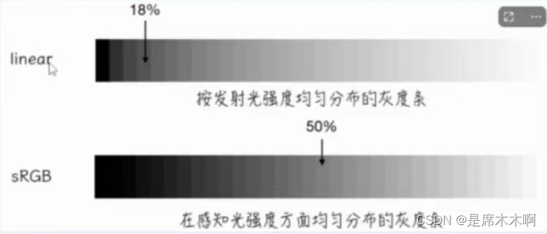 ThreeJS:纹理的颜色空间_threejs colorspace-CSDN博客