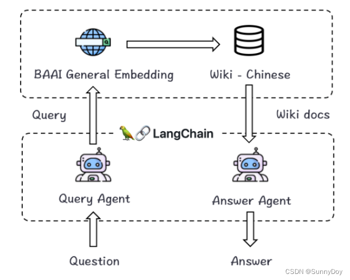 基于BGE模型实现RAG中查询queue的向量化_beg模型-CSDN博客