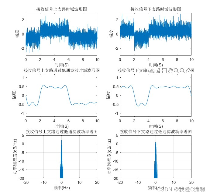 m基于matlab的DQPSK调制解调技术的仿真_基于matlab的调制技术仿真-CSDN博客