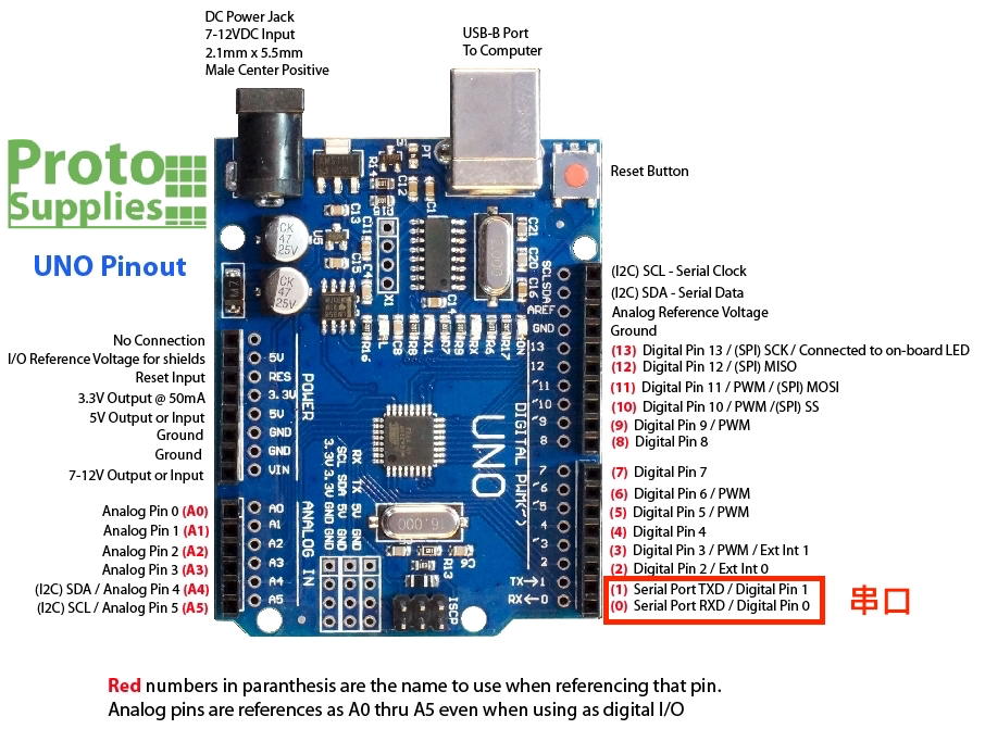 Arduino使用多个串口的方法在一块arduino板上同时设置两个软串口只有一个可以使用 Csdn博客 6306