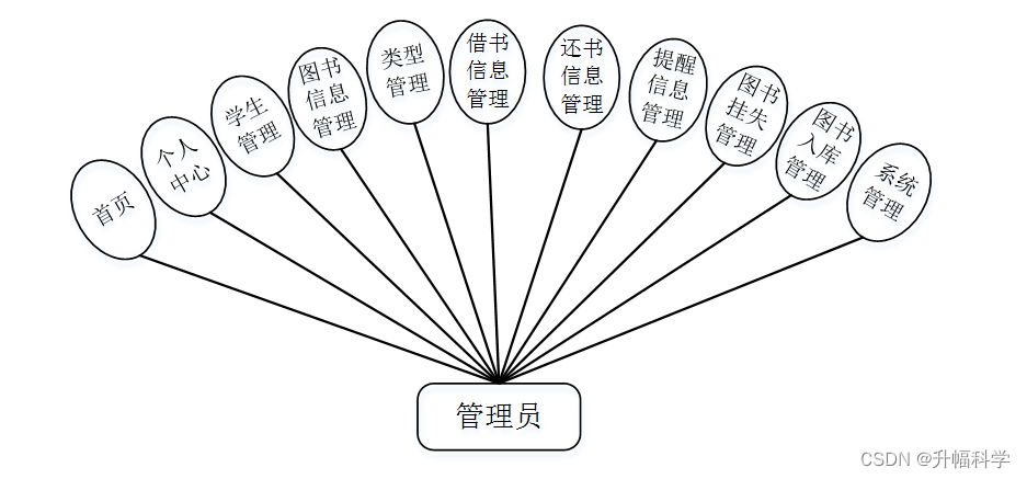 【独家源码】ssm基于微信小程序的小型图书管理系统16s5h计算机毕业设计问题的解决方案与方法-CSDN博客
