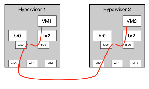NVGRE详解与配置-CSDN博客