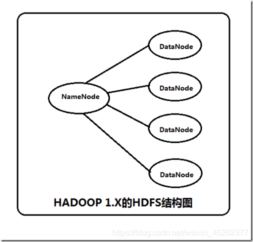 Hadoop Journal Node 作用_hadoop jounalnode-CSDN博客