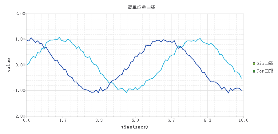 Qt基础 | QChart图表的组成 | QChartView设置 | QLineSeries设置 | QValueAxis设置 | 绘制折线图_qcharts-CSDN博客