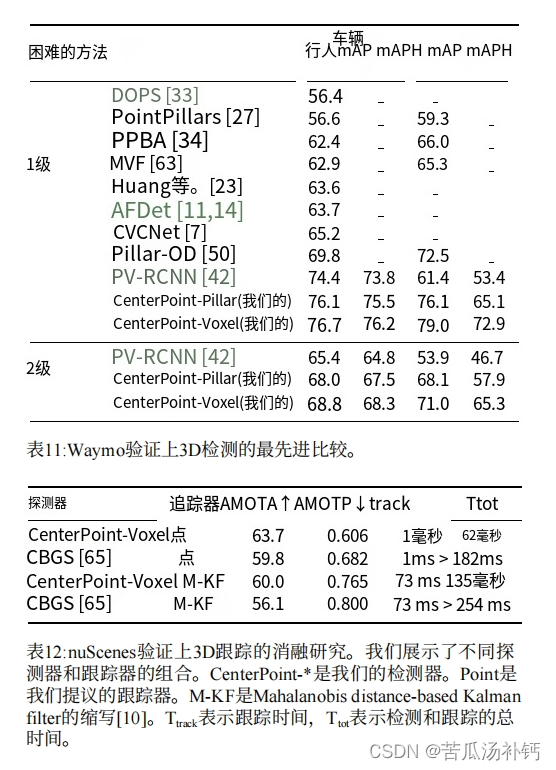 学习笔记:center Based 3d Object Detection And Tracking Csdn博客